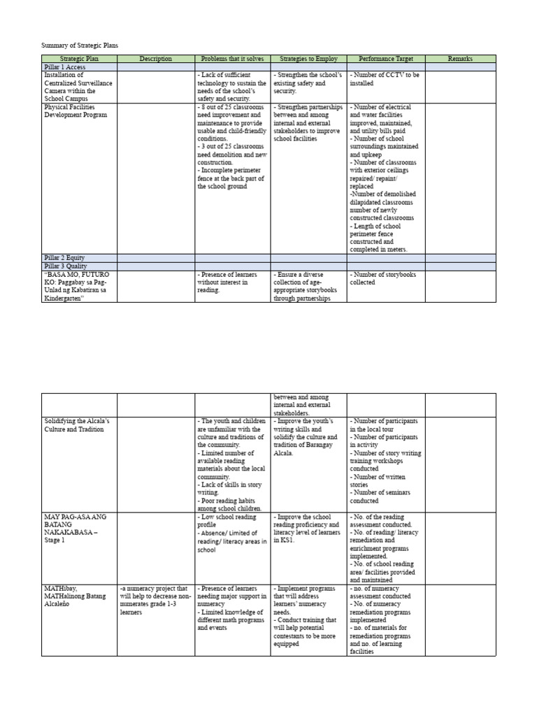 Summary of Strategic Plans Access Quality 2023 28 | PDF | Literacy ...