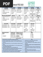 Misoprostol FIGO 2023 - Português | PDF | Aborto | Parto