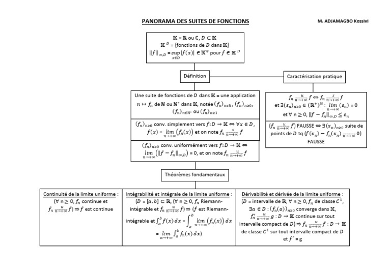 Panorama des suites de fonctions | PDF | Limite (mathématiques ...