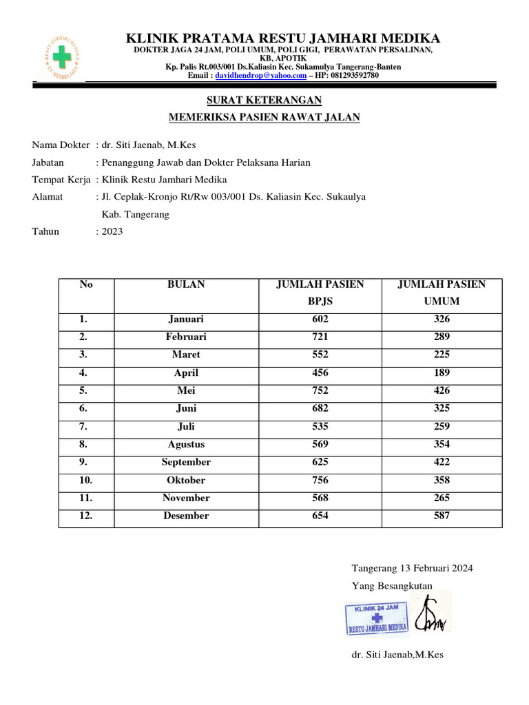 Memerika Pasien BPJS 2023-1 | PDF
