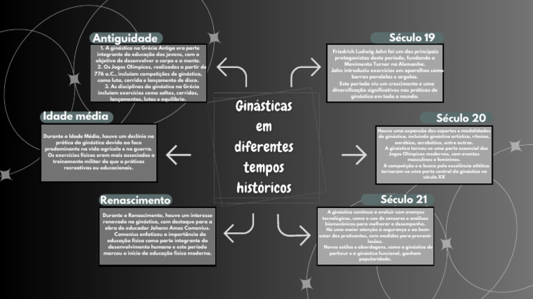 Mapa mental de metas moderno simples claro branco vermelho e preto (1 ...