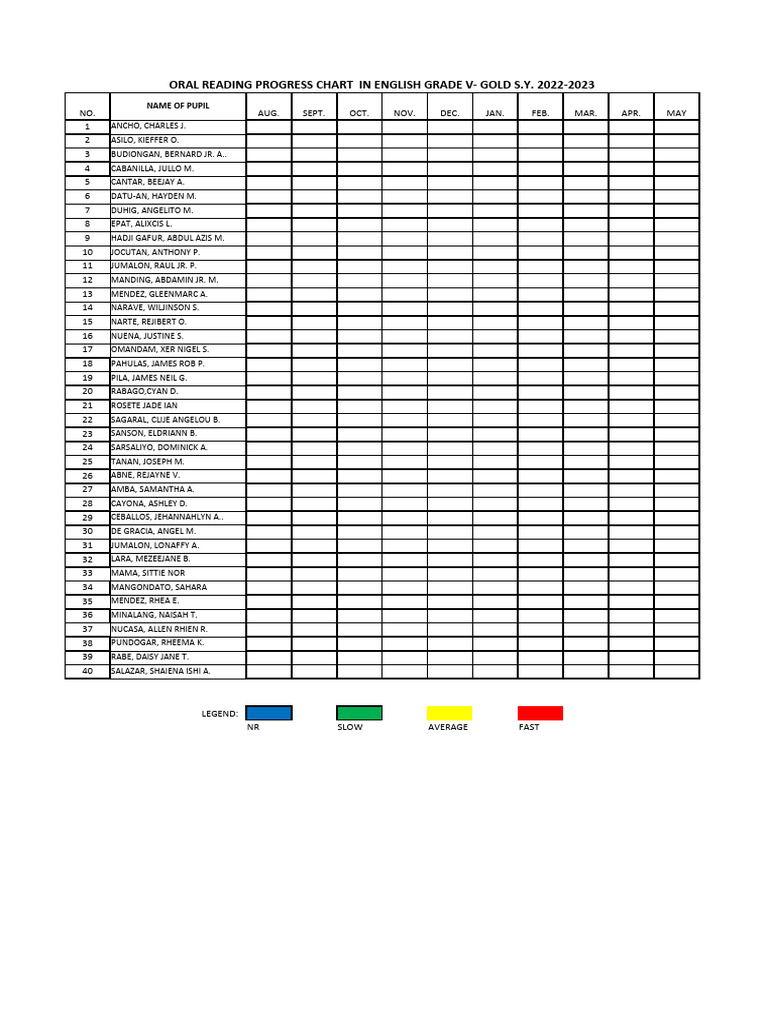Oral Reading Progress Chart V Gold | PDF