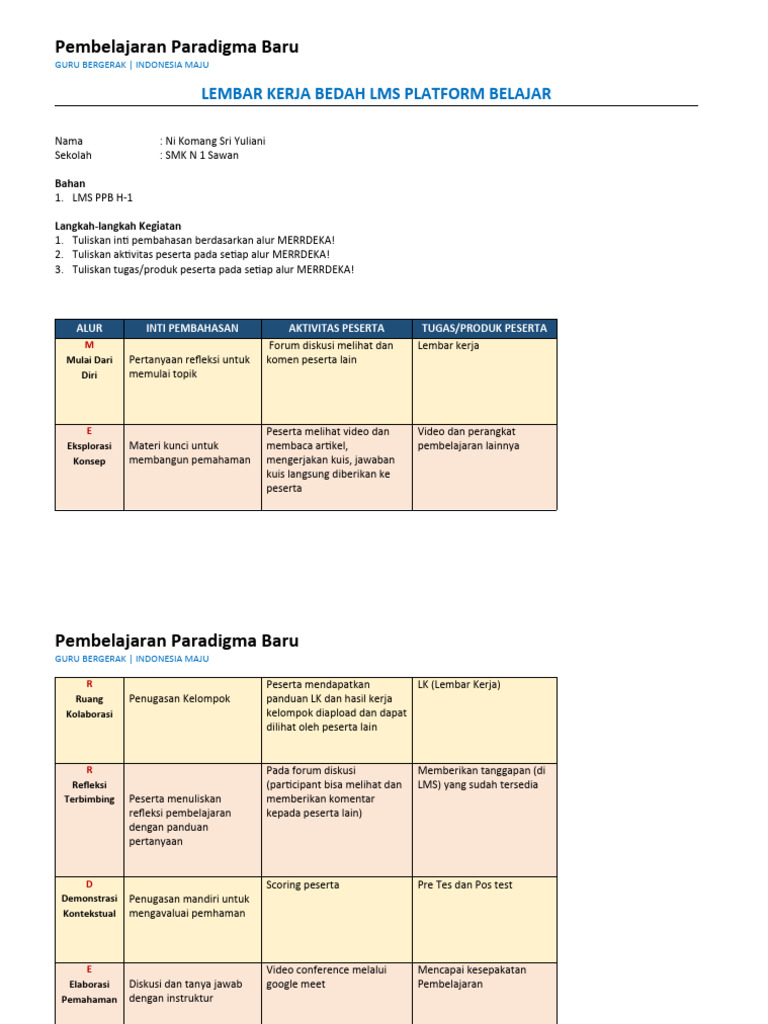 LK Bedah LMS Aktivitas 5 (Sri Yuli) | PDF