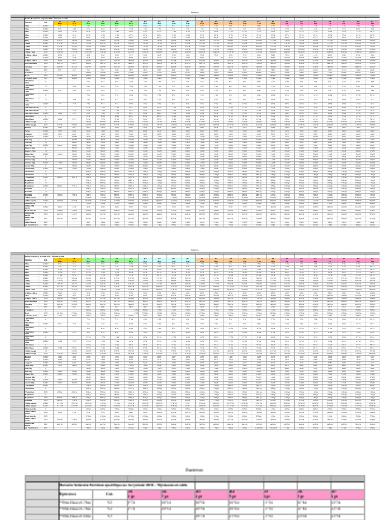 Baremes FFA Pro | PDF | Track And Field | Sports Competitions