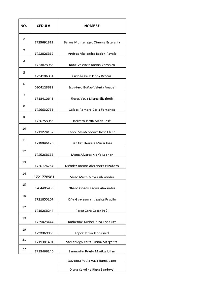 Datos de Personal Discapacidades RV | Descargar gratis PDF | Programas sociales | Medicina de ...