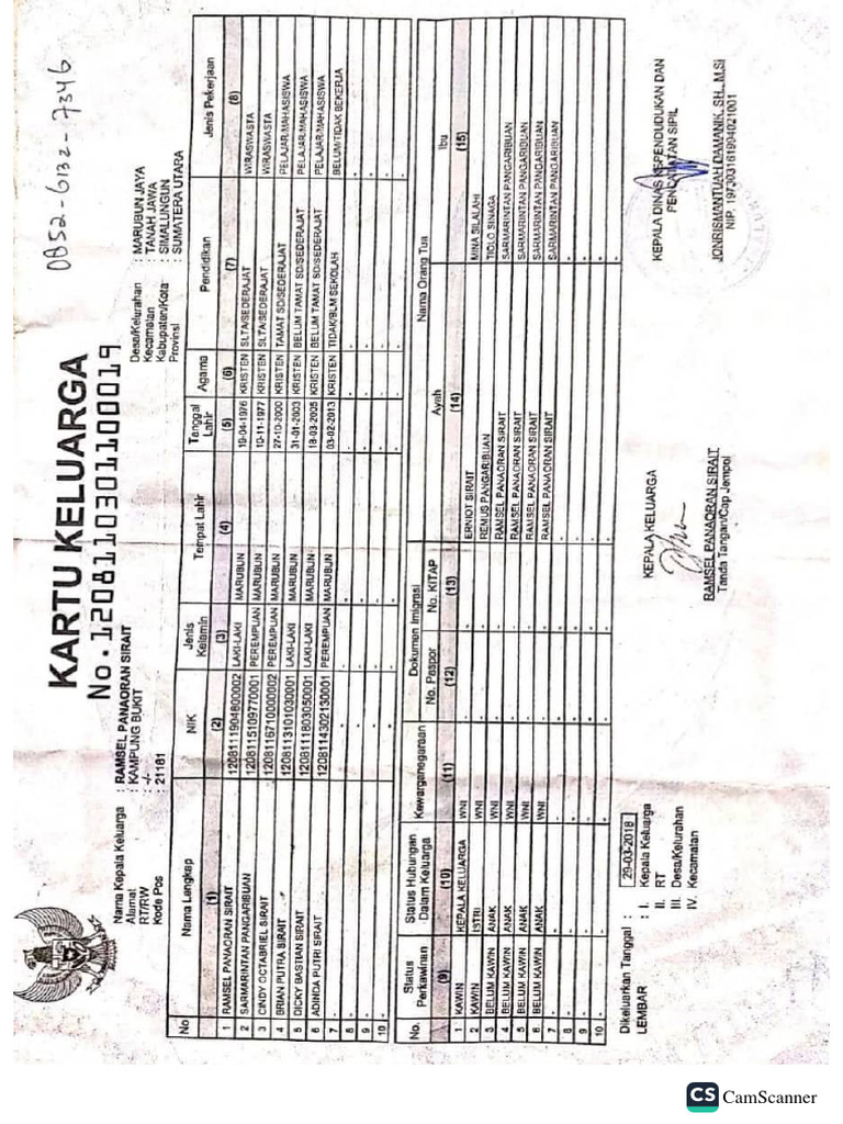 Kartu Keluarga Pdf 