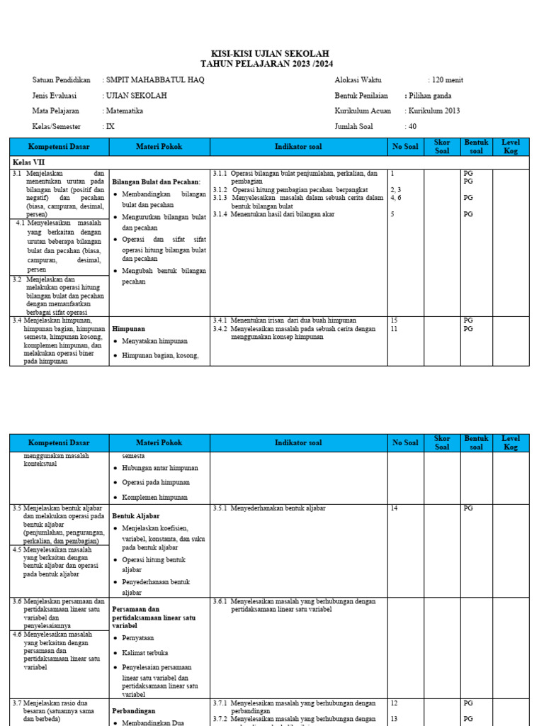 Kisi-Kisi Us MTK 2024 | PDF