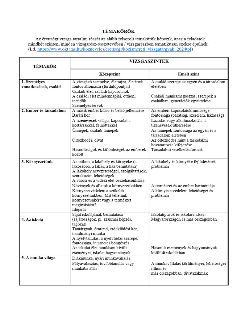 Nemet Nyelv Kozep Emelt Temakorok 2024.maj | PDF