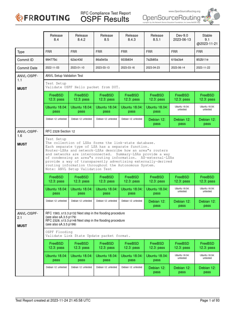 OSPF Extended Results | PDF | Internet Standards | Computer Networking