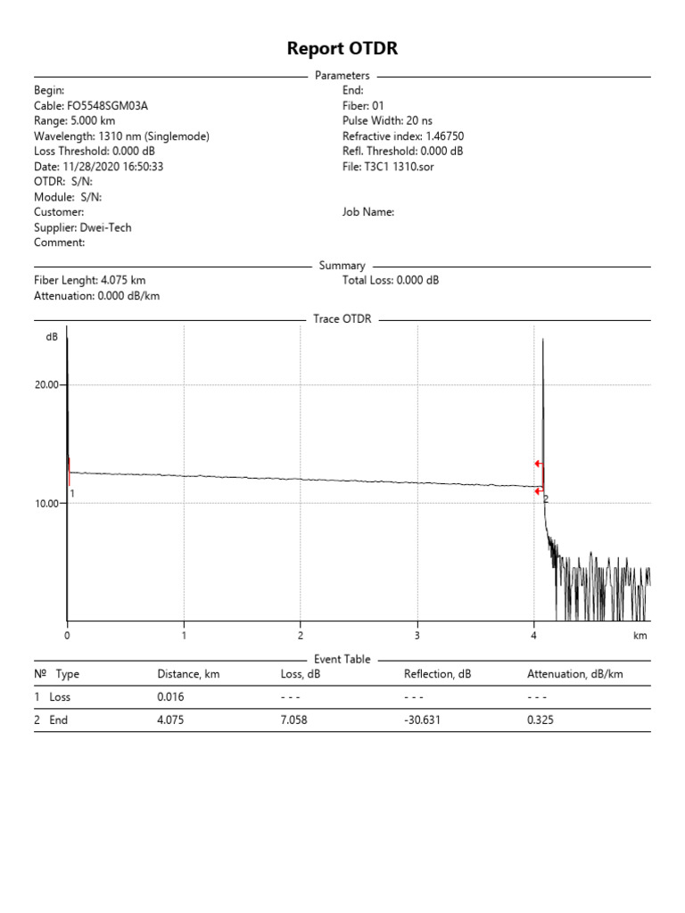 Skycom | PDF | Technology & Engineering