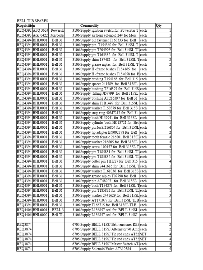 BELL TLB SPARES | Download Free PDF | Vehicles | Manufactured Goods