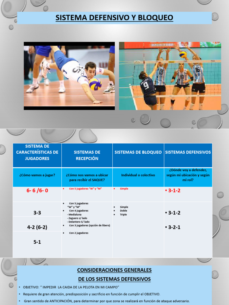 Sistema Defensivo y Bloqueo - Voleibol | Descargar gratis PDF ...