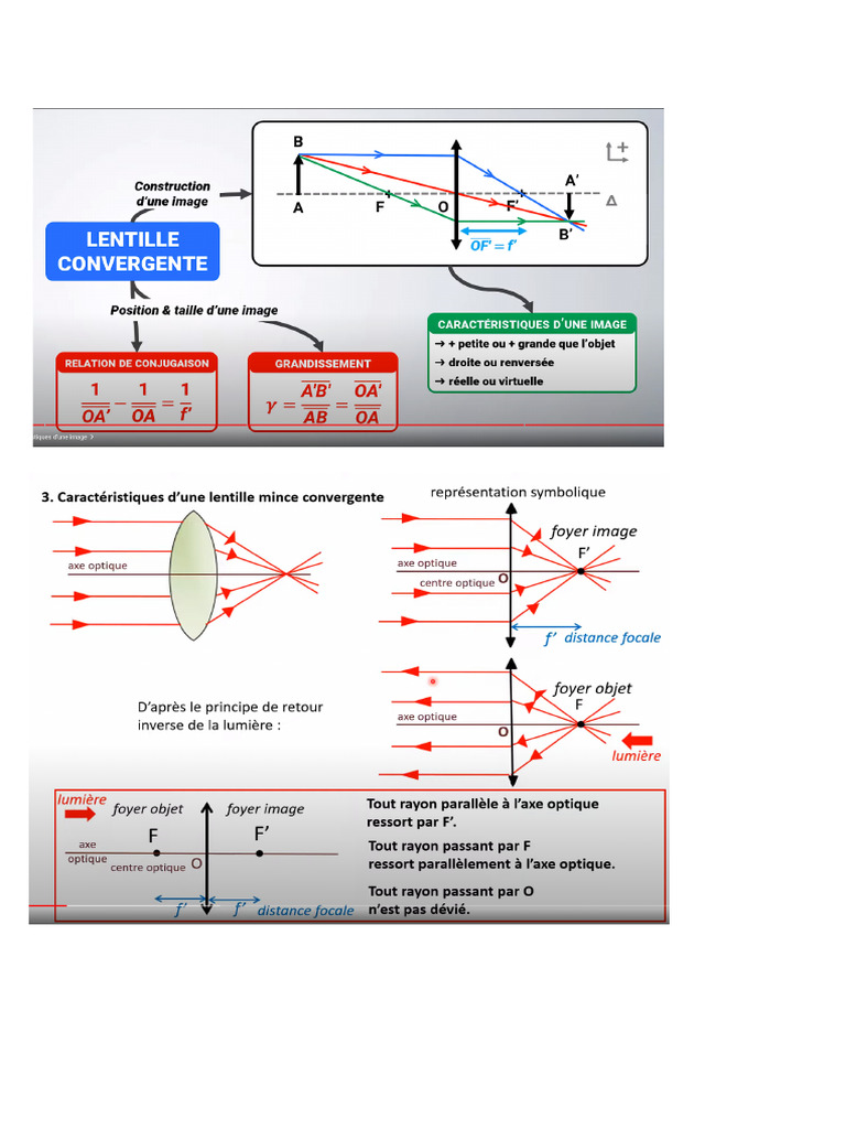 Fiche de révision ph-ch n°2 | PDF