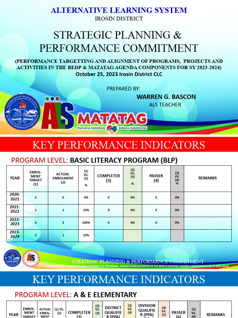 ALS-Strategic-Planning-commitment-planning-2023-TEMPLATE | Download ...