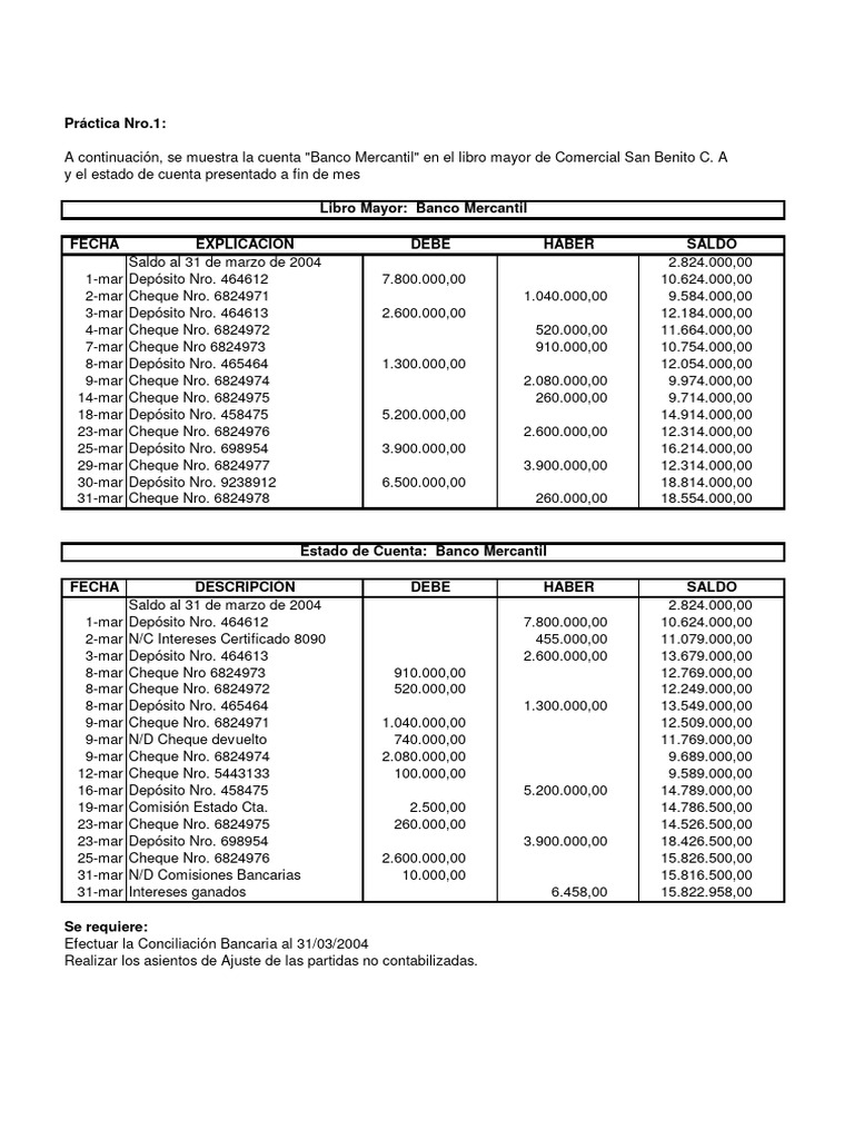 Práctica Conciliación Bancaria | PDF | Cheque | Bancos
