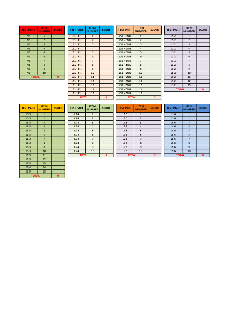 FLT Elem With Least Learned Skills | PDF | English Language