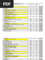 CGHS Package Hyderabad Rate LCGHS Hyderabad Package Rate List 2024 PDF ...