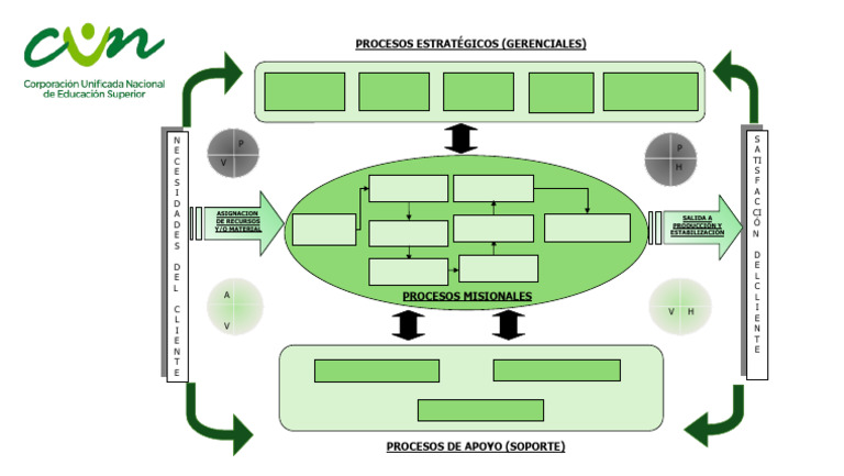Plantilla Macroproceso - Herramientas de Diagramación de Procesos | PDF