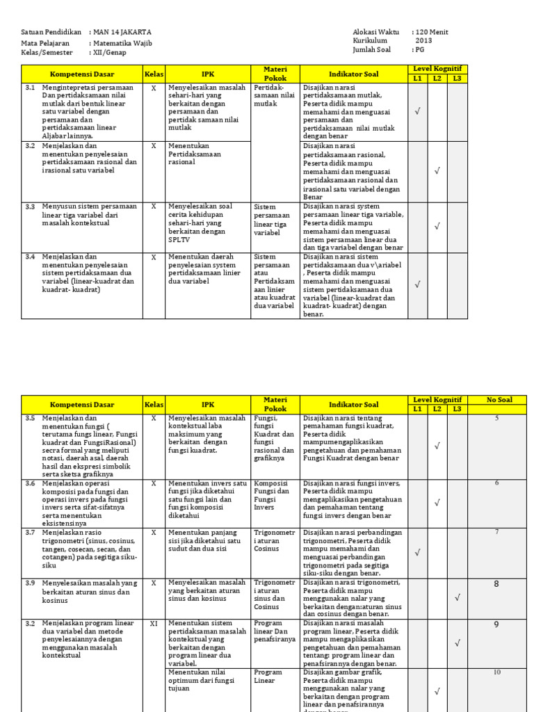 Kisi AM MTK Wajib XII 2024 (Share) | PDF