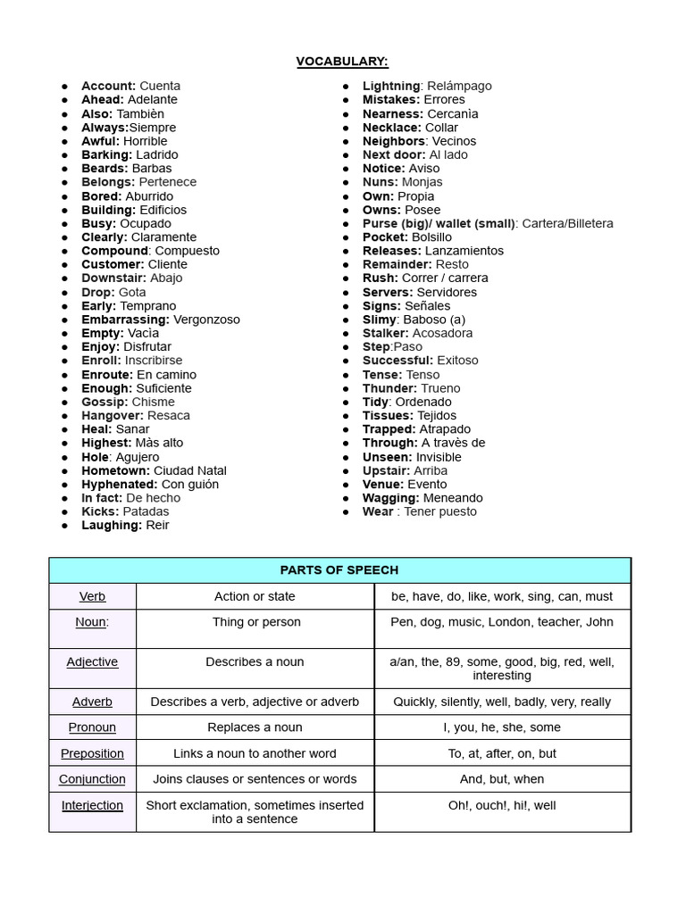 Essential Vocabulary and Grammar Guide | PDF | Adjective | Adverb