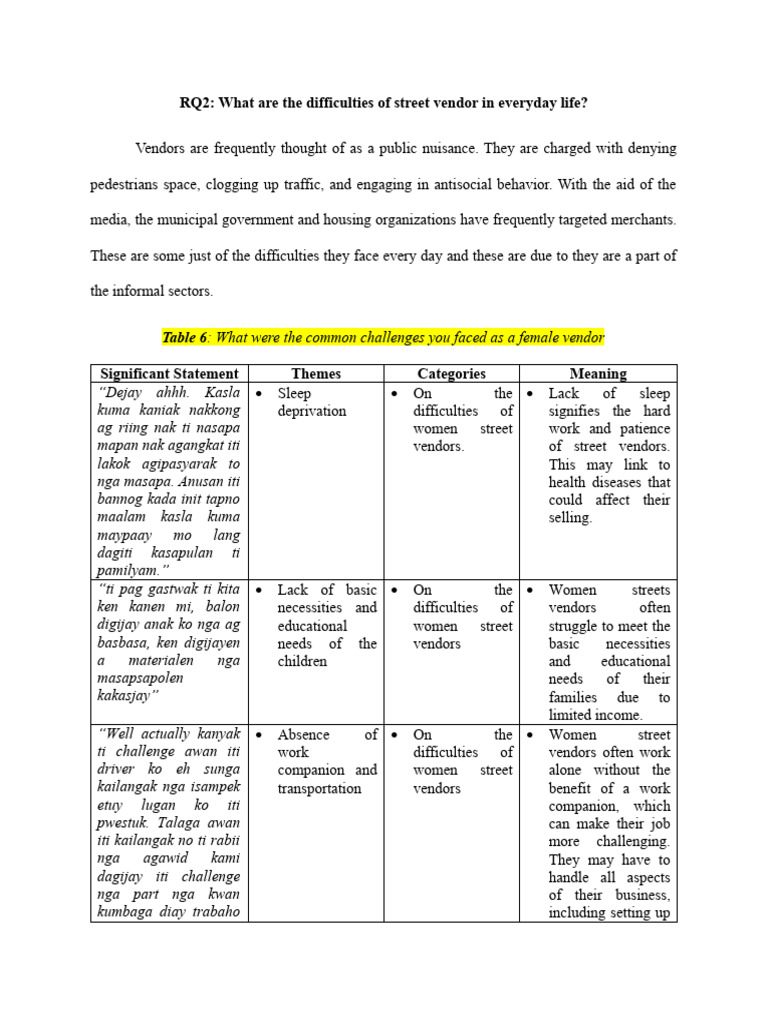 RQ2 On-Difficulties Final | PDF