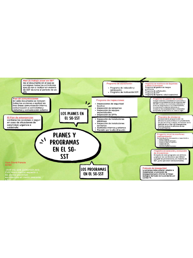 (RAP 45) GA8-AA3-EV01 mapa mental respecto a los planes y SST | PDF