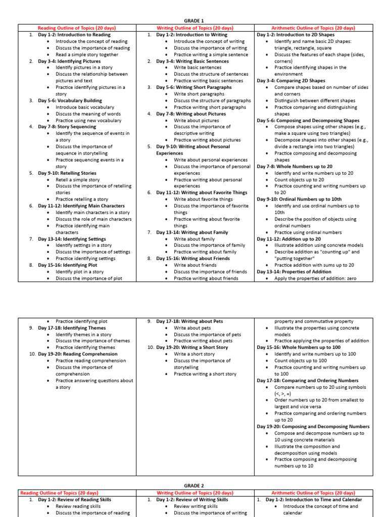 SJWP Summer School Scope and Sequence | PDF | Grammatical Number | Plural