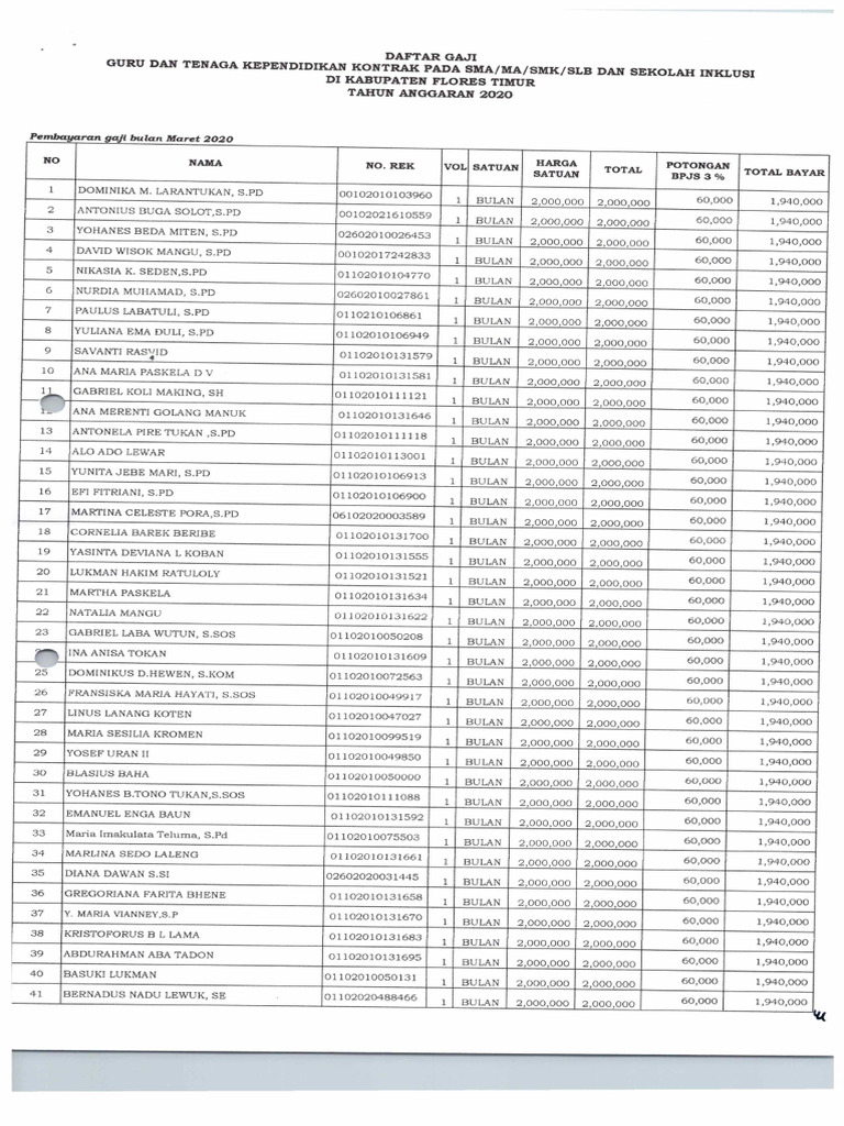 Maret 2020 FloTim | PDF
