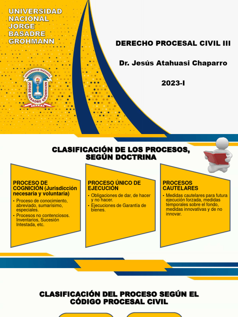 Semana 01. Derecho Procesal Civil Iii. | PDF | Demanda judicial | Ley ...