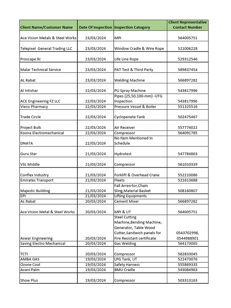 Inspection Schedule for 2024 | PDF | Manufactured Goods | Mechanical ...