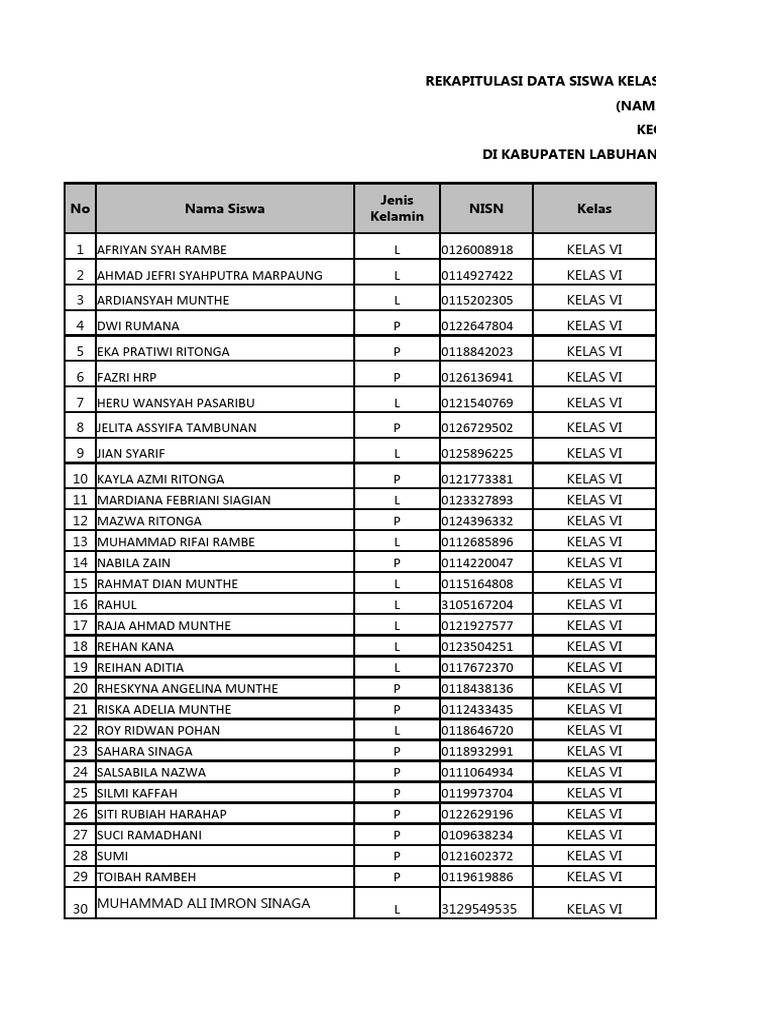 Format Data Siswa Kelas Akhir SDN 112300 Kongsi Enam Tahun 2024 | PDF