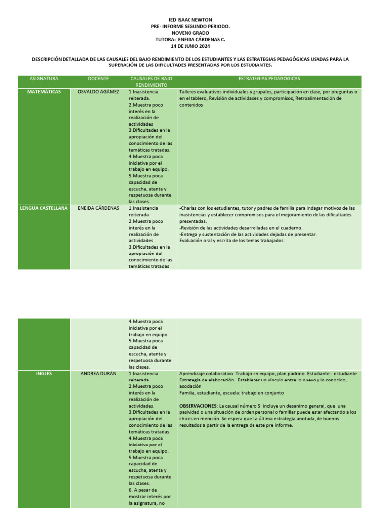 Descripción Causales Bajo Rendimiento y Estrategias Utilizadas. (Pre Informe Segundo Periodo ...