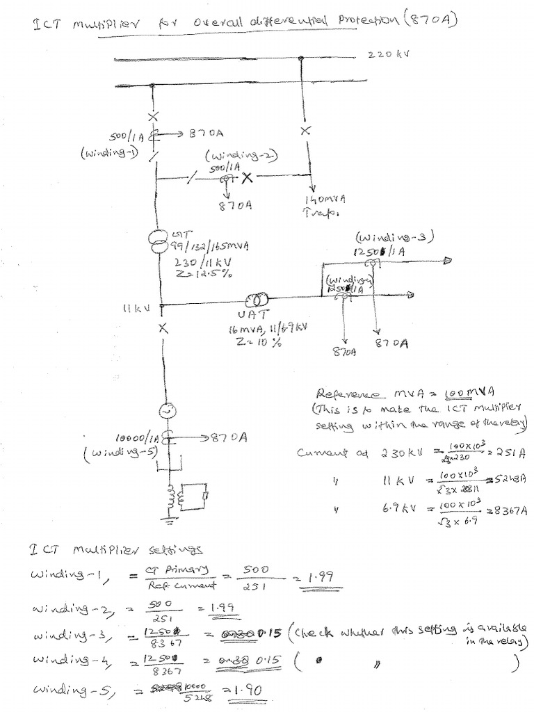 Overall Diff - ICT Mult | PDF