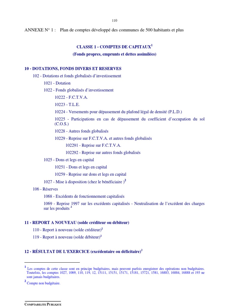 Plan Comptable m14 | Taxe sur la valeur ajoutée | Prêts