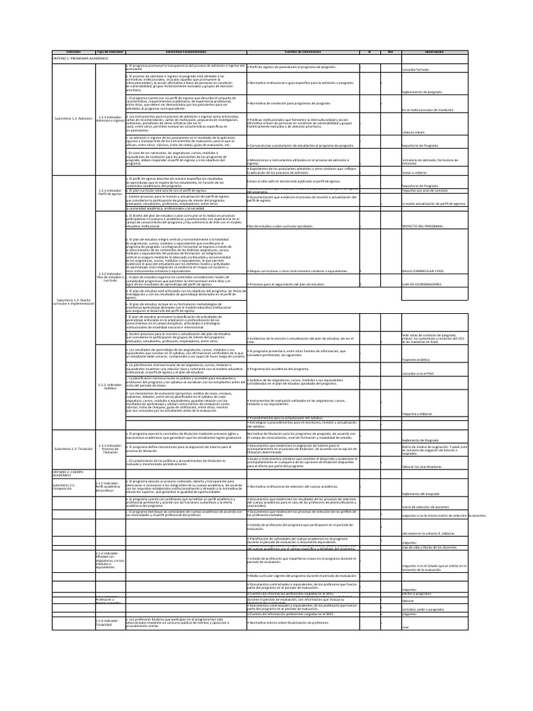 Check List | PDF | Plan de estudios | Evaluación