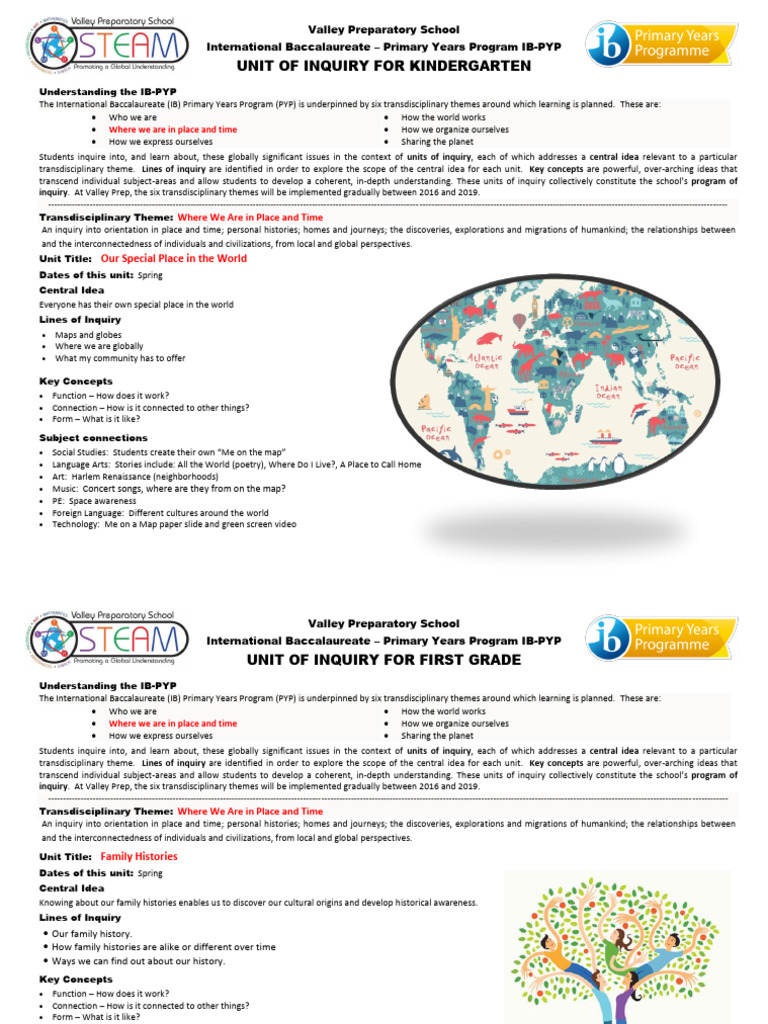 IB-PYP Units of Inquiry Overview | PDF | Liberal Arts Education