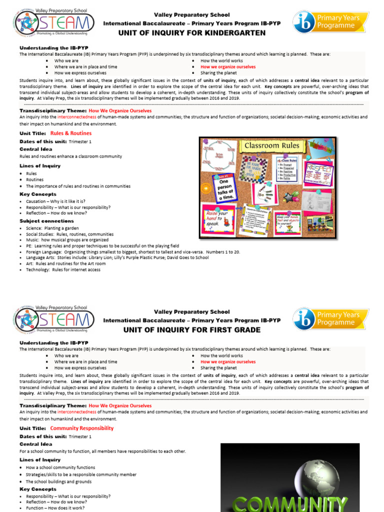 How We Organize Ourselves (1) | PDF