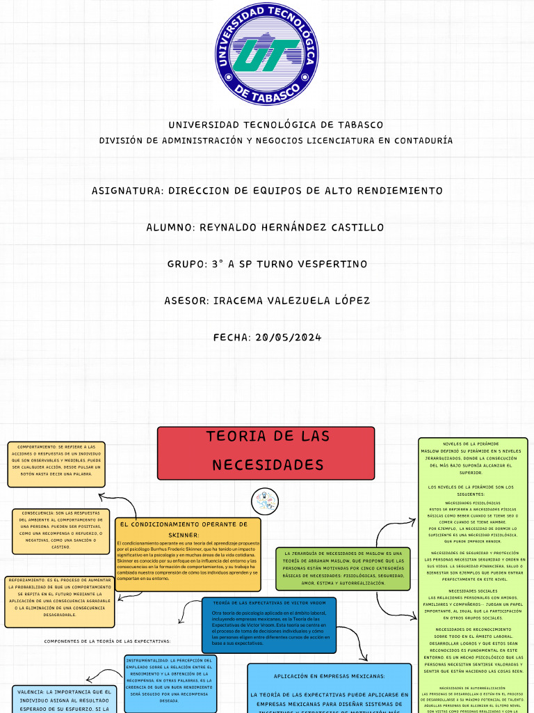 Mapa Conceptual Teoria de Las Necesidades | PDF Mapa Conceptual Teoria de Las Necesidades | PDF