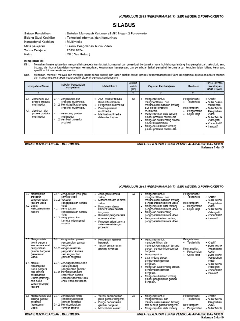 8-SILABUS-Teknik Pengolahan Audio Dan Video 2023 | PDF | Seni