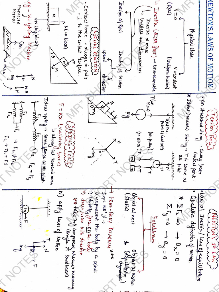 NLM (Mr star) notes | PDF