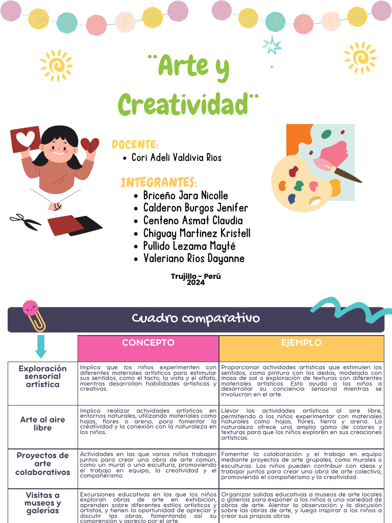 Gráfico Tabla Comparativa Elegante Minimalista Rosado y Beige | PDF | Creatividad | Ciencia ...