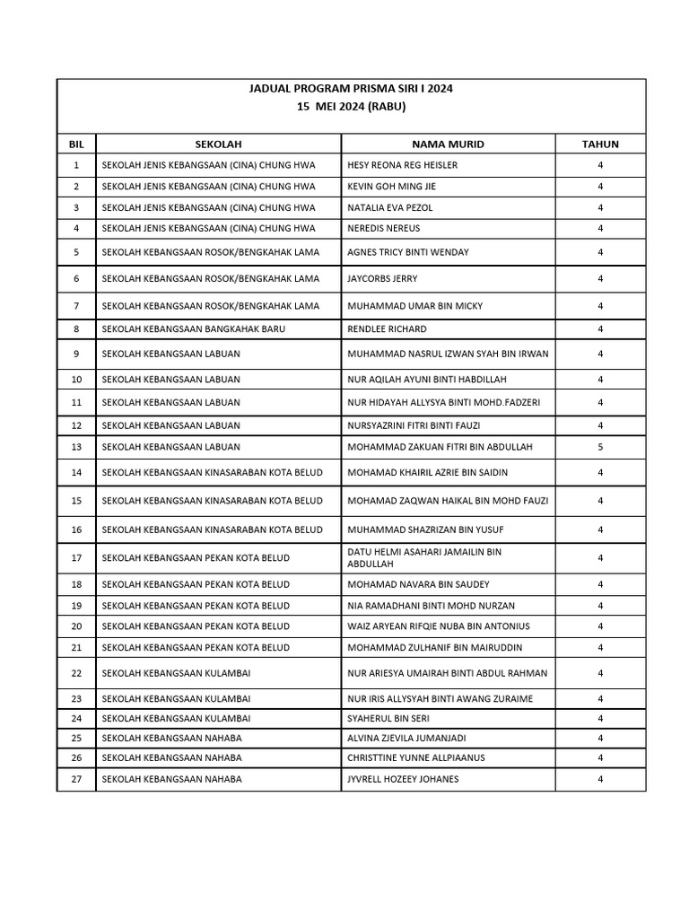 Jadual Program Prisma Siri I 2024 | PDF