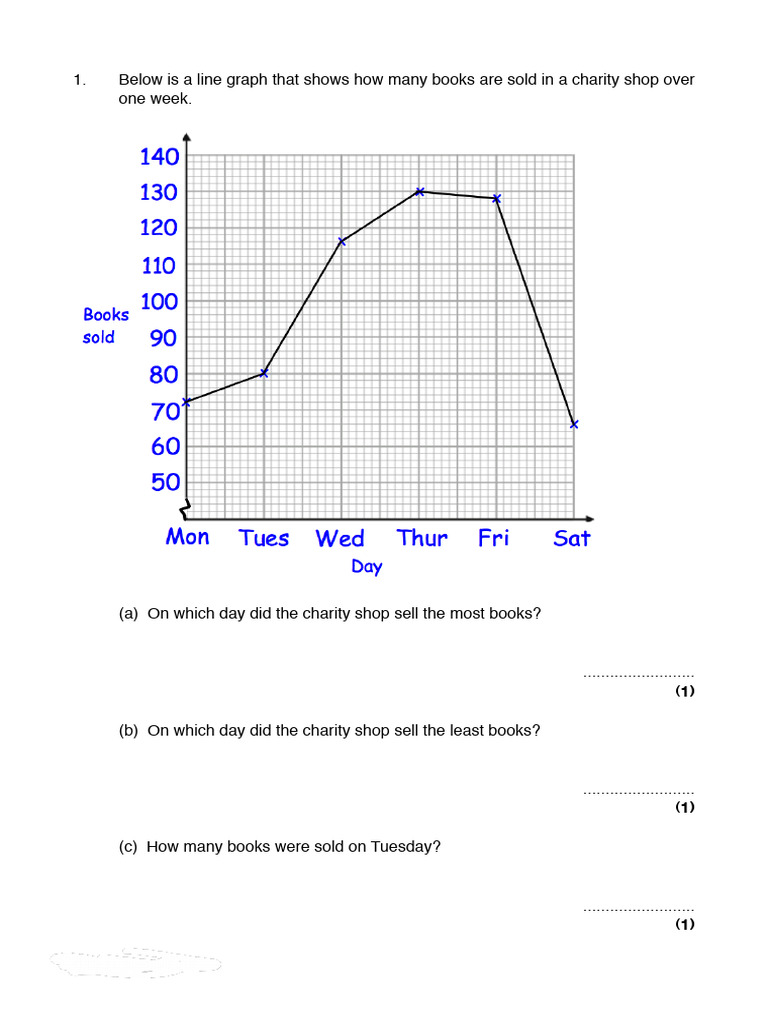 Line-Graphs-Pdf 220801 190750 | PDF