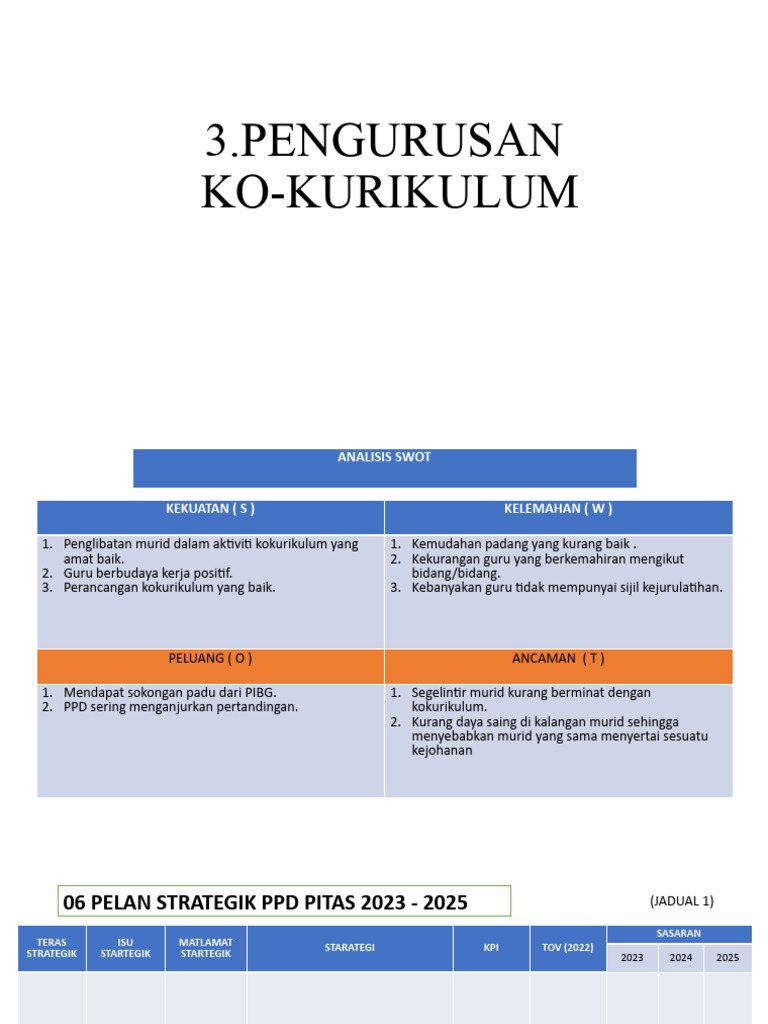 Pso Kokurikulum | PDF