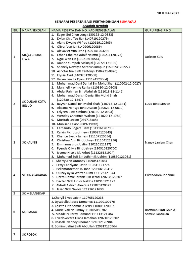 Senarai Peserta Pertandingan - Karnival BKD 2023 | PDF