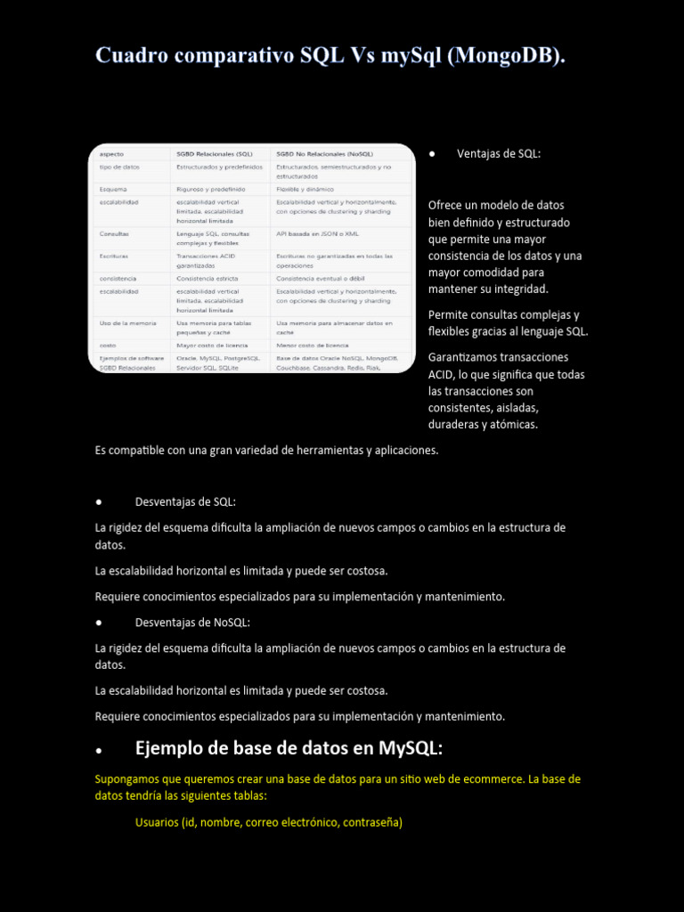 Comparativa SQL vs MySQL/MongoDB | PDF | SQL | Mi sql