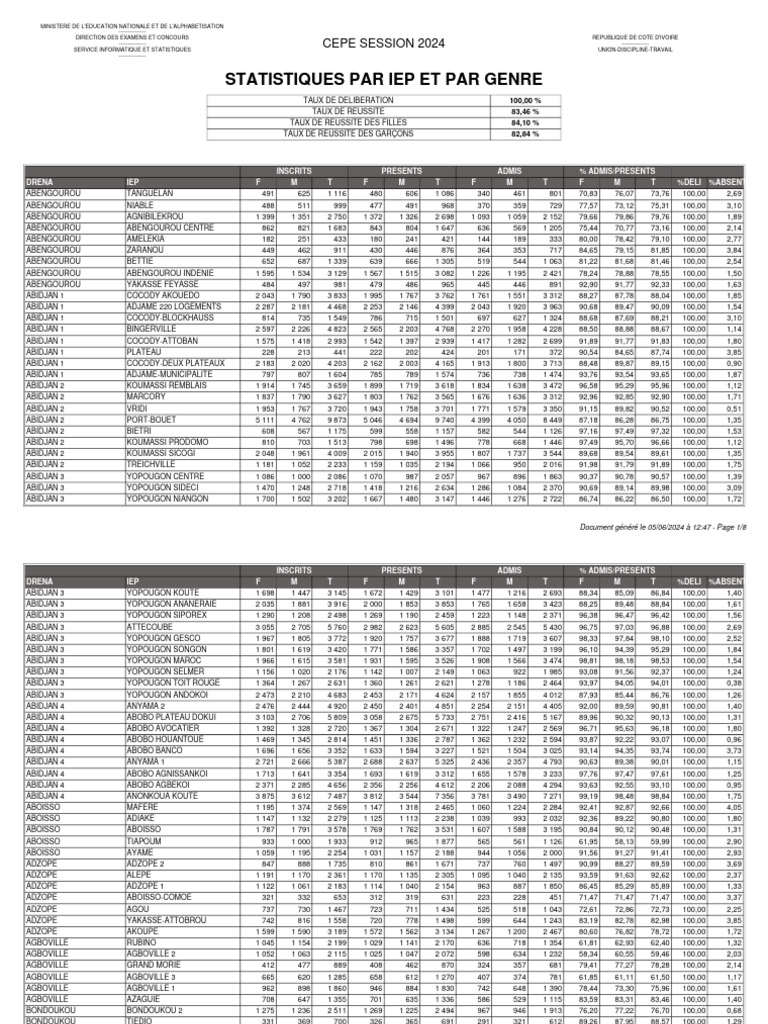 Cepe 2024 Stats Par Drena Iep Et Par Genre | PDF