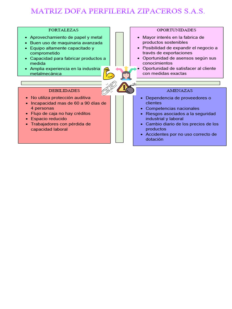 Análisis DOFA de Zipaser S.A.S. | PDF