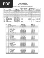 Directory of Officers | PDF