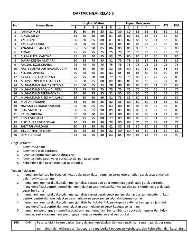 Nilai UTS dan PAS Kelas 5 | PDF